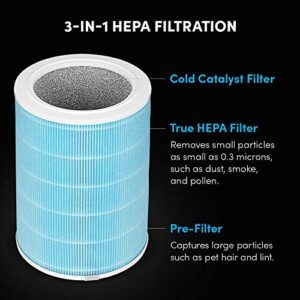 Case-Mate Safe+Mate - True HEPA Air Purifier - 3 Stage Filtration - Up to 500 Sq FT - Performance Air Cleaner - Pet - Dust - Pollen - Home or Office Use - Black