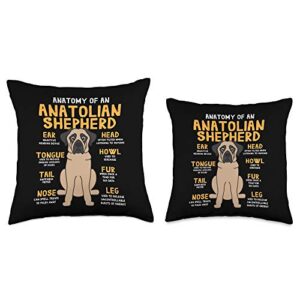 Anatolian Shepherd Funny Anatomy Anatolian Shepherd Anatomy Funny Dog Mom Dad Cute Gift Throw Pillow, 18x18, Multicolor