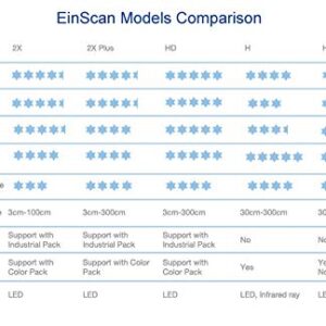 New EinScan Pro HD 3D Scanner with Turntable, Tripod, Color Pack, 0.2mm Resolution, 0.04mm Accuracy- Ultimate for Reverse Engineering, 3D Modeling, Art, Design, Manufacturing, Healthcare