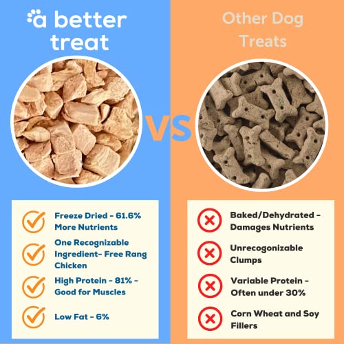 A Better Treat – Freeze Dried Chicken Breast Dog Treats 3 oz, Free Range, Single Ingredient | Natural Healthy High Value | Gluten Free, Grain Free, High Protein, Diabetic Friendly | Made in The USA