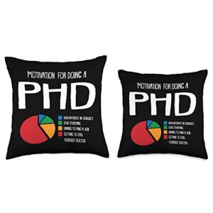 PHD Pillows PH.D Doctorate Candidate Student Gifts Motivation PHD Funny PH.D Chart Grad Candidate Student Gift Throw Pillow, 16x16, Multicolor