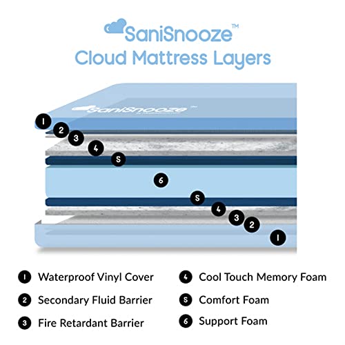 SaniSnooze Cloud Waterproof Incontinence Cool Gel Memory Foam Mattress, CertiPur-US Certified (Twin - 38" x 74" x 8")