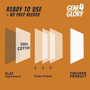 GENE4GLORY Canvas Panel 40 Pack - 8x10 Inch Artist Canvas Board for Painting