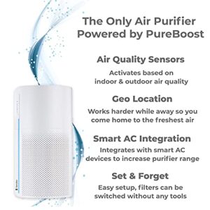 Sensibo Pure - Smart WiFi Air Purifier Medical Grade True HEPA Carbon Filter. Compatible with iOS, Android, Alexa & Google Nest