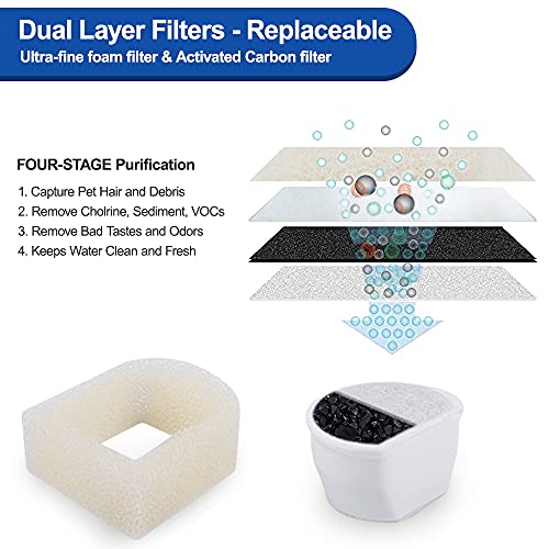 MyfatBOSS 18PCS Carbon Filters and Foam Pre-Filter Replacement Compatible with Petsafe Drinkwell Avalon Pagoda Seascape Sedona Water Bowl Water Fountain Prefilters,Pet Water Fountain Filters12+6 Pack