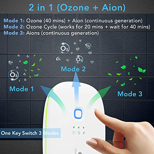 Mini Ozone and Ionic Air Purifier, Quickly Purifying Air and Eliminate Odor, Smoke, Applying in Bedroom, Living Room, Bathroom, Kitchen, Shoe Cabinet, etc