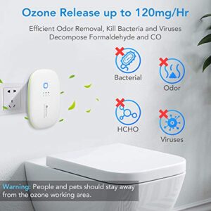 Mini Ozone and Ionic Air Purifier, Quickly Purifying Air and Eliminate Odor, Smoke, Applying in Bedroom, Living Room, Bathroom, Kitchen, Shoe Cabinet, etc