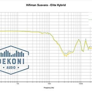 Dekoni Audio Earpad Replacement for HifiMan Susvara Headphone Pads (Elite Hybrid)