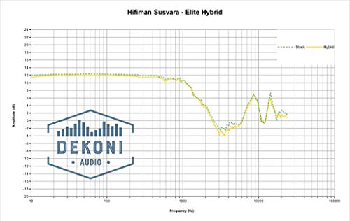 Dekoni Audio Earpad Replacement for HifiMan Susvara Headphone Pads (Elite Hybrid)