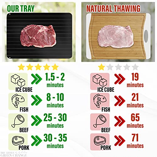 Quick Defrosting Tray for Frozen Meat - Rapid Thaw Defrosting Tray Kitchen Gadgets for Home Thawing Plate - Thawing Tray for Frozen Meat Defrosting Tray Natural Taste - Frozen Food Meat Thawing Board