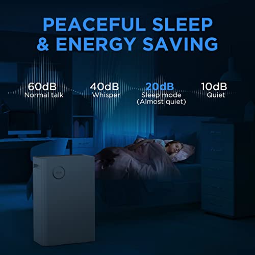 MOOKA Air Purifiers Home for Large Room Up to 1800 Sq. Ft, KJ203F-142-01 True H13 HEPA Air Filter, 23dB Air Cleaner for Allergies, Pollen, Smoke, Dust, Pet Dander Fast Purification, Sleep Mode