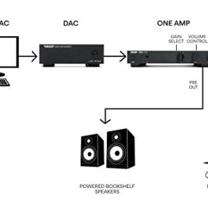 Drop THX AAA ONE Headphone Amplifier - Desktop Amp with Single-Ended RCA Inputs and Preamp Output, Black