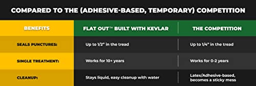 FlatOut Tire Sealant Outdoor Power Equipment Formula - with Valve Core Tool and Replacement Valve Core, Prevent Flat Tires, Seal Leaks, Contains Kevlar, 32-Ounce Bottle, 1-Pack