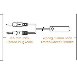 klangdorf Headphone mic Audio Y Splitter - AUX Adapter 3.5mm Female to 2 Male. Earphones to PC, Computer, Laptop. Single Jack to Mic and Audio Voice Sound