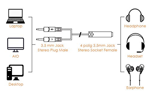 klangdorf Headphone mic Audio Y Splitter - AUX Adapter 3.5mm Female to 2 Male. Earphones to PC, Computer, Laptop. Single Jack to Mic and Audio Voice Sound