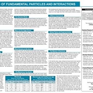 Contemporary Physics Education Project Thirty Fundamental Particles and Interactions Charts (16" x 11")