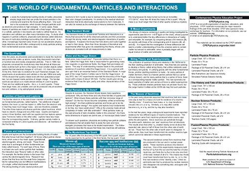 Contemporary Physics Education Project Thirty Fundamental Particles and Interactions Charts (16" x 11")