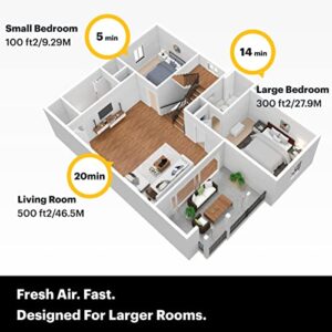 KODAK Infinio AP550 Smart Air Purifier with Reusable Washable Filter. Large Home Dual Fan with Industrial Quality. Automatic Particle Sensor, iOS and Android App to Monitor Air Quality.