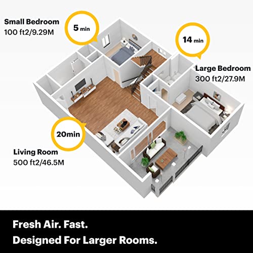 KODAK Infinio AP550 Smart Air Purifier with Reusable Washable Filter. Large Home Dual Fan with Industrial Quality. Automatic Particle Sensor, iOS and Android App to Monitor Air Quality.