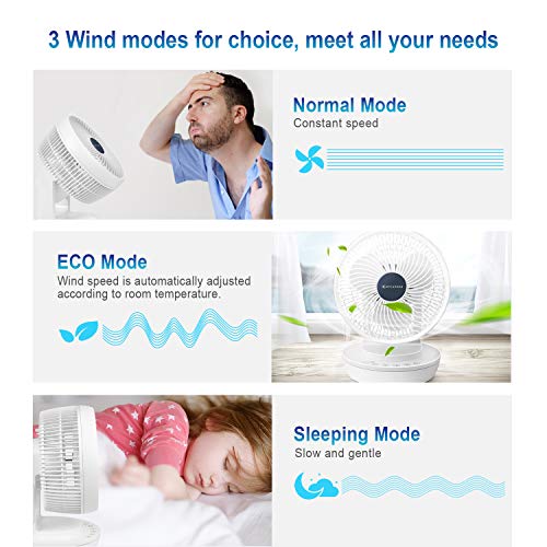 MYCARBON Quiet Air Circulator Fan DC Motor Desk Fan Auto Oscillating Fan With Remote 8 Speeds, 3 Modes, 8H Timer Cooling Table Fan for Bedroom, Offices, Whole Room