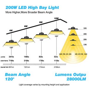 4 Pack UFO LED High Bay Lights - 1000W HID Replacement 28000 LM Warehouse Industrial Lighting 5000K Daylight, Commercial Grade Lighting 200 Watt