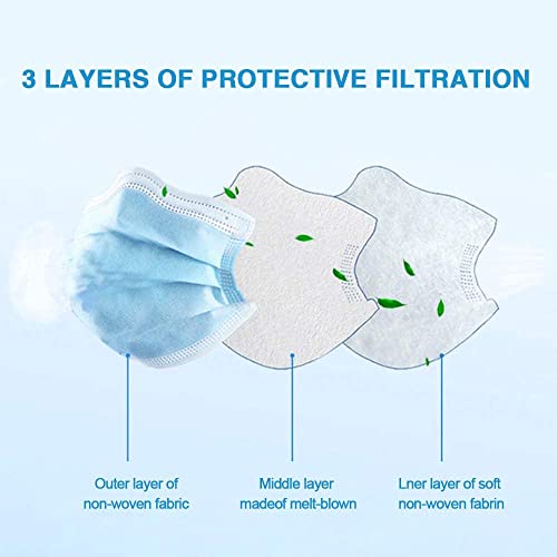 2000 PCS Wholesale Bulk Disposable Face Mask (40 Packs, 50pcs/Pack), 3-Layers Breathable Face Masks with Adjustable Earloop for Business PPE