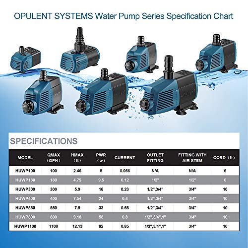 OPULENT SYSTEMS 1100GPH 92W Submersible Pump (4125L/H) Ultra Quiet Water Pump with 10FT Long Power Cord for Fish Tank, Pond, Aquarium, Statuary and Hydroponics