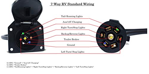 7-Way RV-Standard 1 Ft (16") Trailer Wire Extension- Male to Female