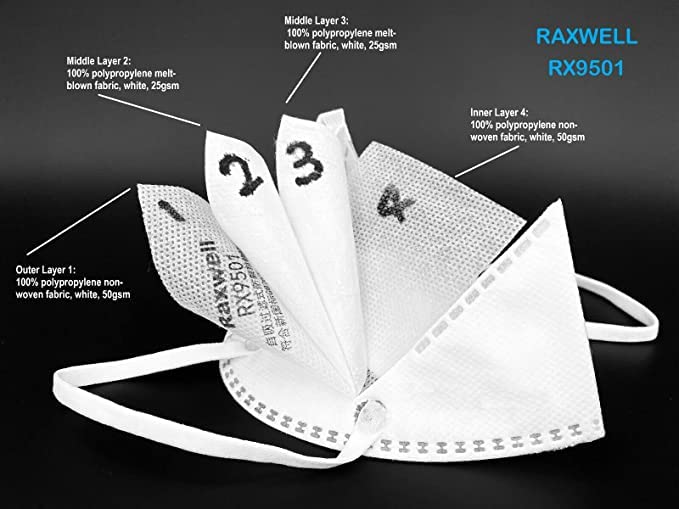 Raxwell KN95 RX9501 Disposable Face Mask 99% Filter Efficiency (50 Pack)