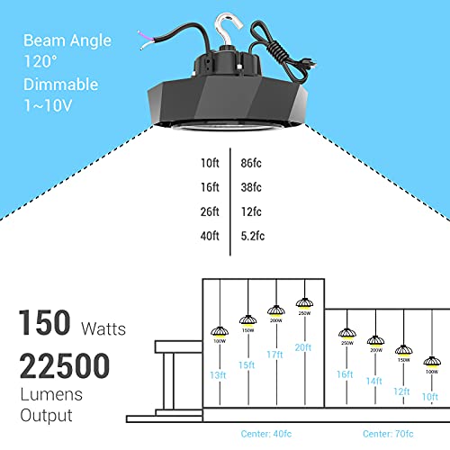 ABODONG 150W LED High Bay Light 150LM/W 5000K 1-10V Dimmable 22,500LM Alternative to 600W MH/HPS with US Plug 8' Cable ETL/DLC Approved LED Shop Lights Commercial Garage Warehouse Gym Area Lighting