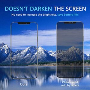 sorlnern (3 Pack) Privacy Screen Protector for iPhone 12, iPhone 12 Pro Privacy Screen Protector, Anti Spy Tempered Glass Film, with Easy Installation Tray