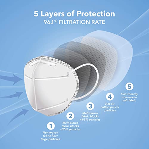 Disposable Face Mask 20 Pack, Earloop Face Protection, 5 Layer Protection Breathable Cup Dust Mask, Comfortable Adjustable Earloop Suitable