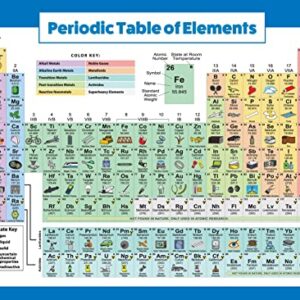 Palace Learning 3 Pack - Solar System Poster + Periodic Table of The Elements for Kids + Skeletal System Anatomy Chart (LAMINATED, 18" x 24")