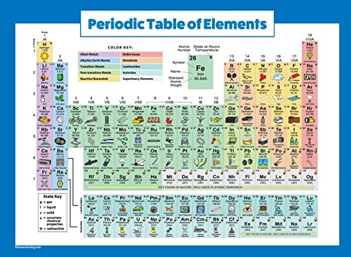 Palace Learning 3 Pack - Solar System Poster + Periodic Table of The Elements for Kids + Skeletal System Anatomy Chart (LAMINATED, 18" x 24")