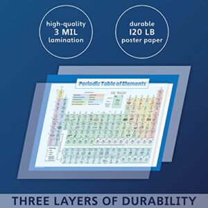 Palace Learning 3 Pack - Solar System Poster + Periodic Table of The Elements for Kids + Skeletal System Anatomy Chart (LAMINATED, 18" x 24")