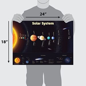 Palace Learning 3 Pack - Solar System Poster + Periodic Table of The Elements for Kids + Skeletal System Anatomy Chart (LAMINATED, 18" x 24")