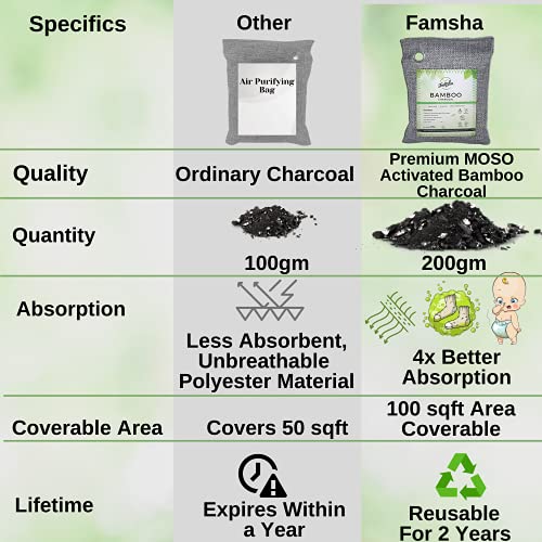 Famsha 200gm Premium MOSO Bamboo Charcoal Air Purifying Bags, Activated Charcoal Bags Odor Absorber, Provides Natural & Fresh Air for your Home, Car & Office