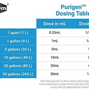 Pet Faves Seachem Purigen Organic Ultimate Filtration Resin 100ml (3 Pack) - Aquarium Fish Tank Filter Media for Freshwater & Saltwater with 10ct pet wipes