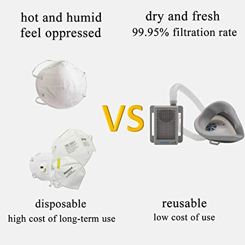 Personal Wearable Electrical Air Purifying Mask with Rechargable Air Filter,Portable Mini Air Purifier