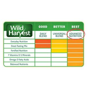 Wild Harvest Advanced Nutrition Adult Rabbit 8 Pounds, Complete and Balanced Diet, Pack of 3 (G19808-CAS)