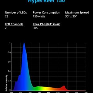 NICREW 150W Aquarium LED Reef Light, Dimmable Full Spectrum Marine LED for Saltwater Coral Fish Tanks