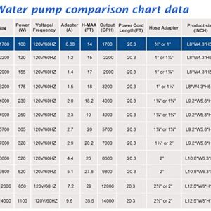 WaterRebirth (1700GPH-120W,UL listed) PS- High Flow Submersible Water Pump - Pond Pump - Submersible Pump - Water Fountain Pump - Aquarium Pump,PS-1700