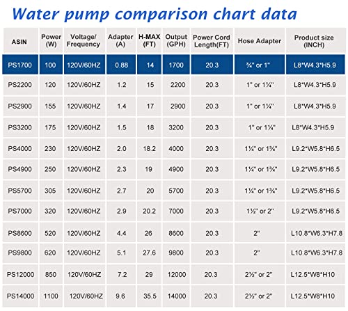 WaterRebirth (1700GPH-120W,UL listed) PS- High Flow Submersible Water Pump - Pond Pump - Submersible Pump - Water Fountain Pump - Aquarium Pump,PS-1700