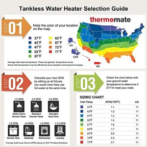 thermomate Electric Tankless Water Heater, 11kW at 240 Volt, On Demand Instant Hot Water Heater, Self Modulating Energy Saving, Save Space, 2.15GPM at 35°F Rise