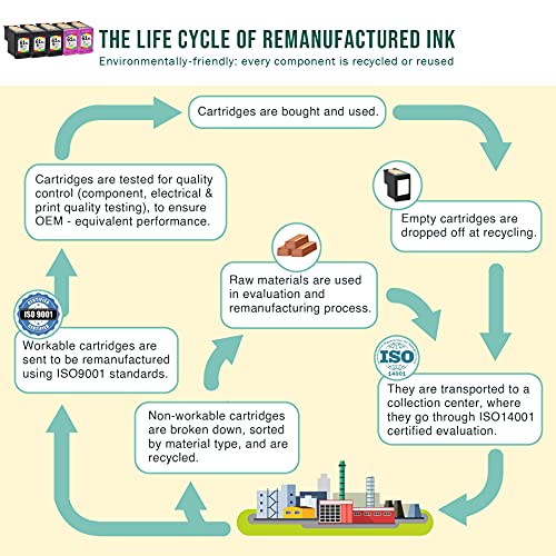 Limeink 5 Remanufactured Ink Cartridge Replacement 61XL High Yield for HP 1000 1010 1050 1055 1510 1512 2000 2050 2510 2512 2514 2540 2542 2543 2549 3000 3050 3050A 3054A 3051A Envy (3 Black, 2 Color)