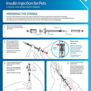 UltiCare VetRx U-40 Pet Insulin Syringes, Comfortable and Accurate Dosing of Insulin for Pets, Compatible with Any U-40 Strength Insulin, Size: 1/2cc, 29G x ½’’, with Half Unit Markings, 100 ct Box