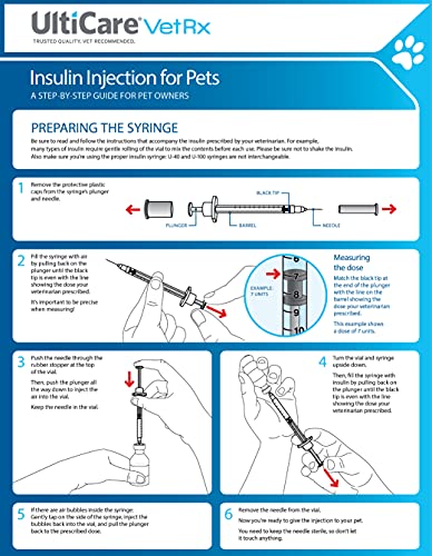 UltiCare VetRx U-40 Pet Insulin Syringes, Comfortable and Accurate Dosing of Insulin for Pets, Compatible with Any U-40 Strength Insulin, Size: 1/2cc, 29G x ½’’, with Half Unit Markings, 100 ct Box