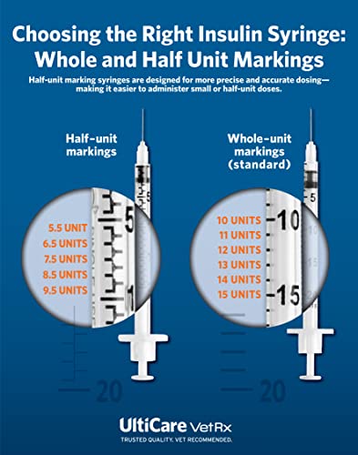 UltiCare VetRx U-40 Pet Insulin Syringes, Comfortable and Accurate Dosing of Insulin for Pets, Compatible with Any U-40 Strength Insulin, Size: 1/2cc, 29G x ½’’, with Half Unit Markings, 100 ct Box