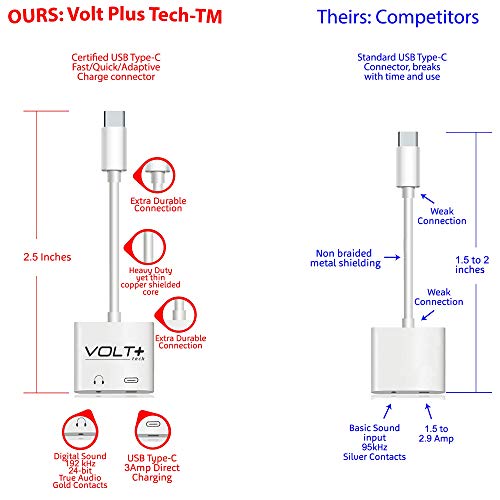 Volt Plus Tech USB C to 3.5mm Headphone Jack Audio Aux & C-Type Fast Charging Adapter Compatible with Your Samsung LG Google Apple iPadsand Many More Devices with C-Port