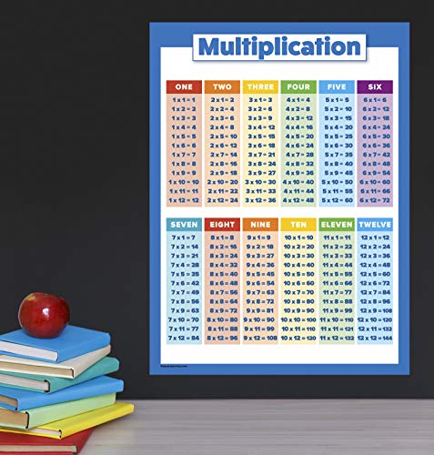 Palace Learning 3 Pack - Multiplication Tables Poster + Division + Human Body Chart for Kids (LAMINATED, 18" x 24")